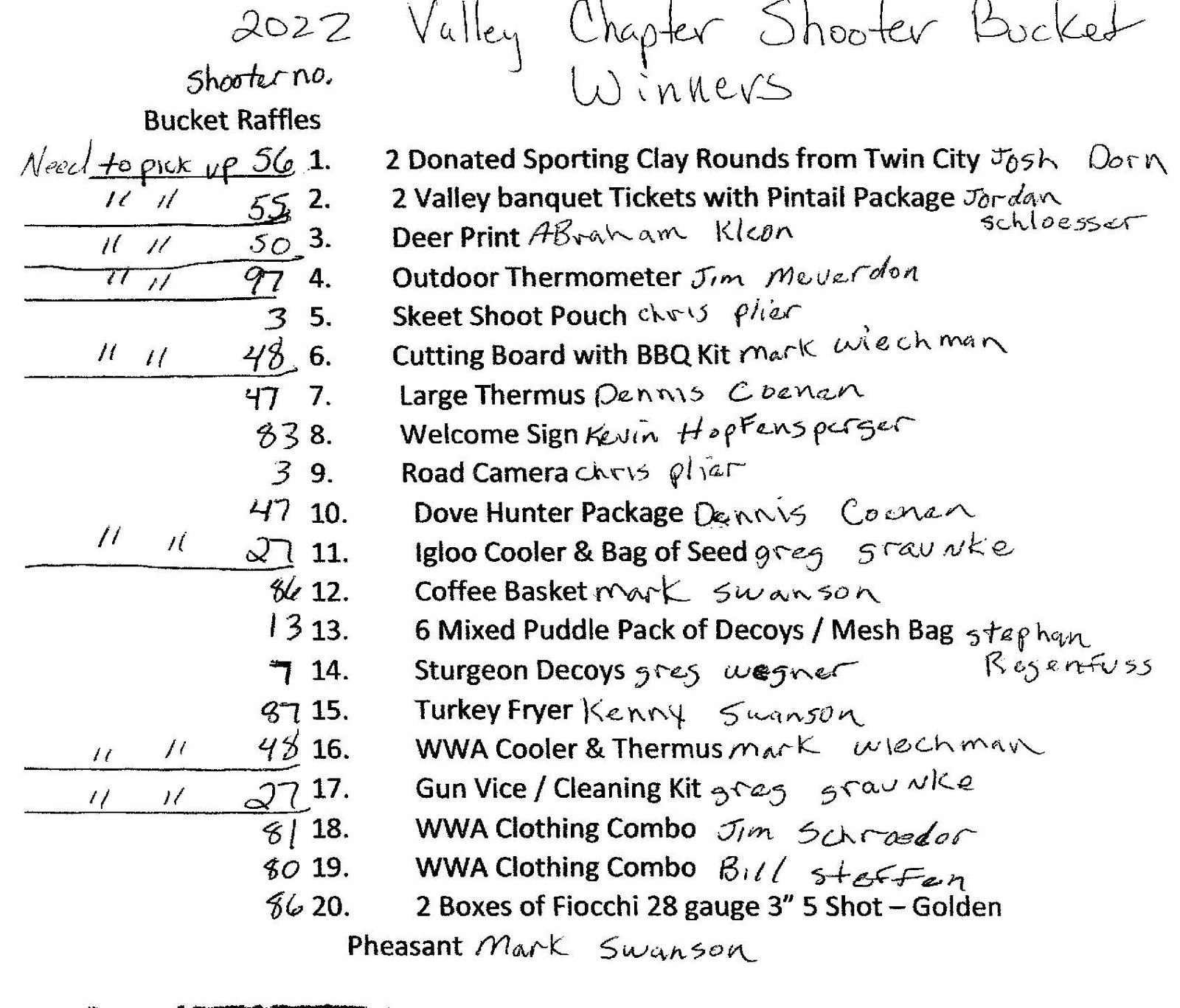 2022 Valley Shoot Bucket Raffle Winners - Wisconsin Waterfowl Association